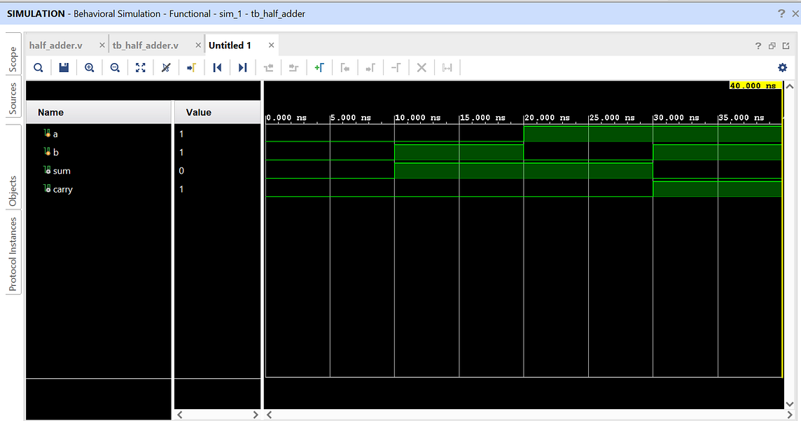 The most insightful stories about Verilog - Medium