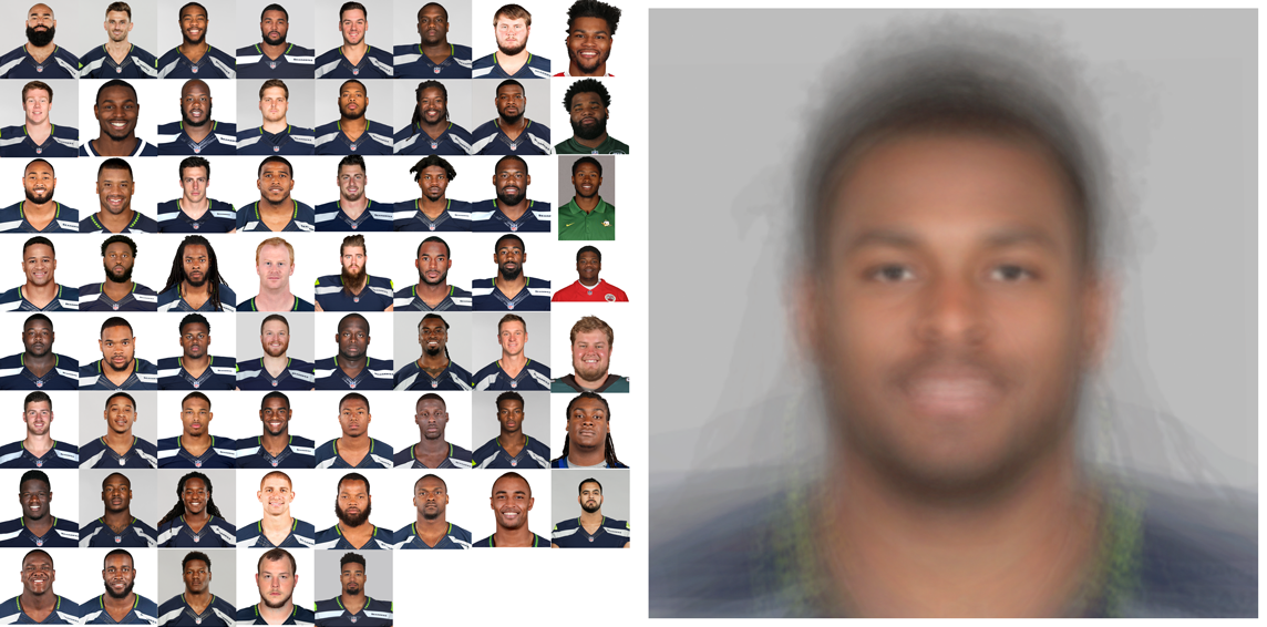 Face Averaging Made Simple. Face averaging, also called face… | by ...