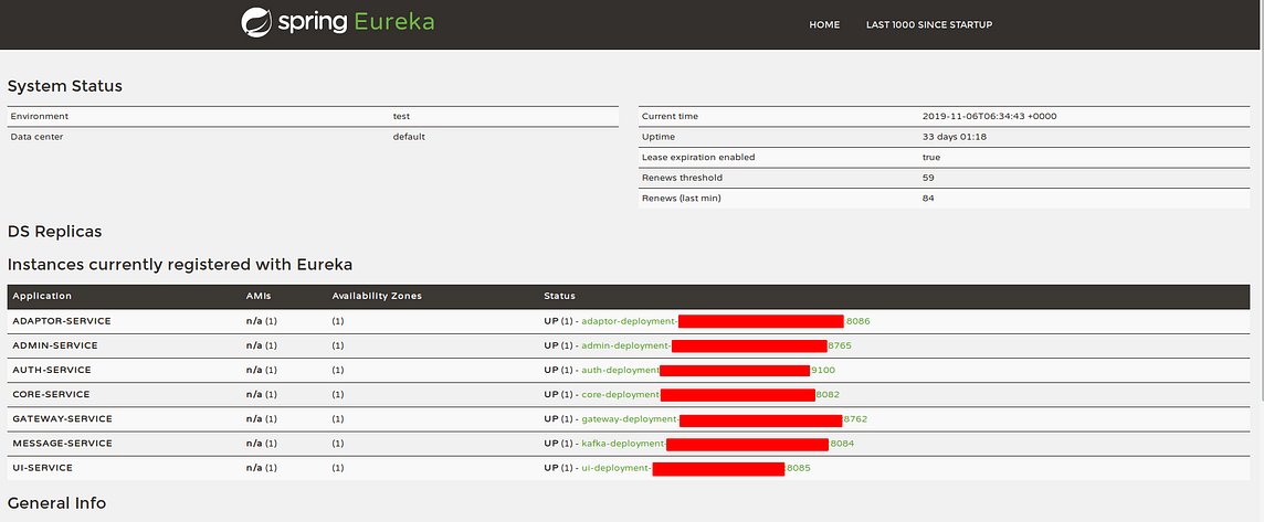 The most insightful stories about Admin Dashboard - Medium