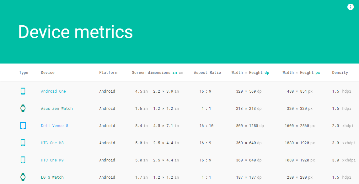 Device metrics | by Dmitrii Grigorev | Medium