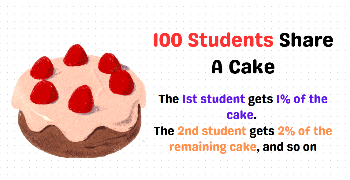 So Who Gets The Most Cake?. One gets an increasing percentage of a ...