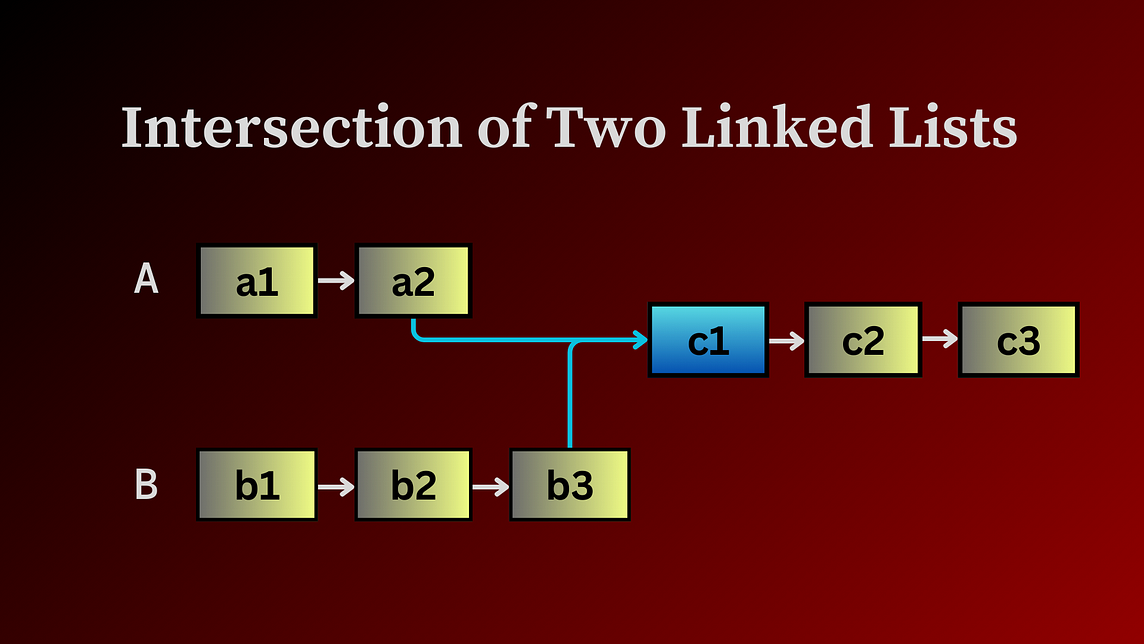 The most insightful stories about Linked List Operations - Medium