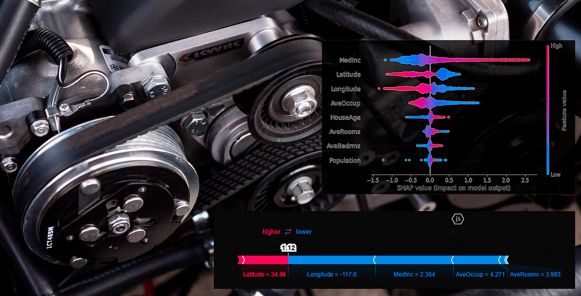 The most insightful stories about Shap - Medium