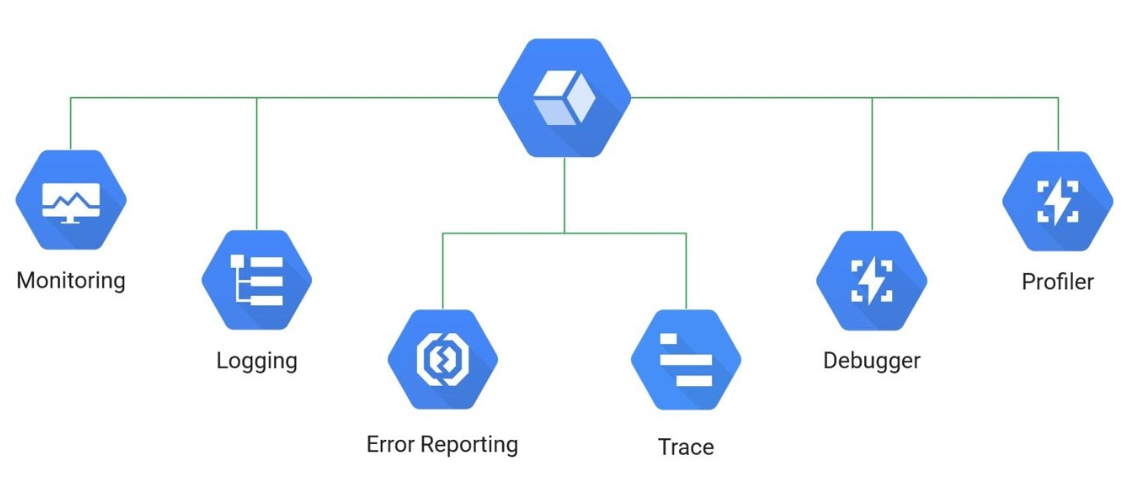 Google Cloud’s Operations Suite: Observability for Hybrid and Multi ...