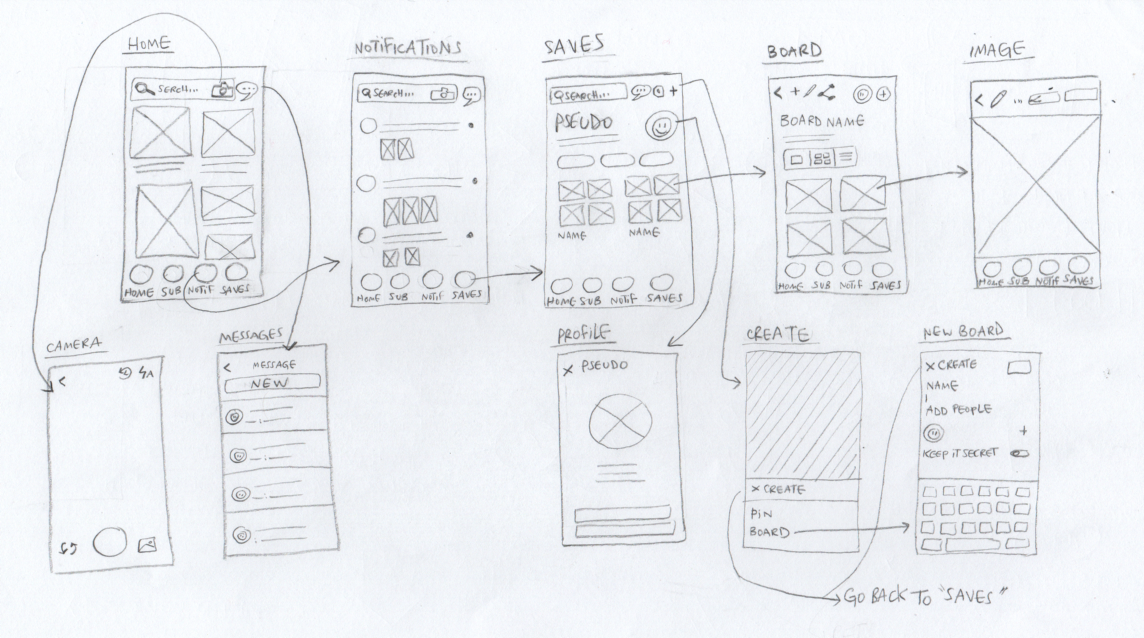 UI | Challenge 2 : Wireframing. After the sketching from Pinterest app… | by Petra Dupuis | Medium