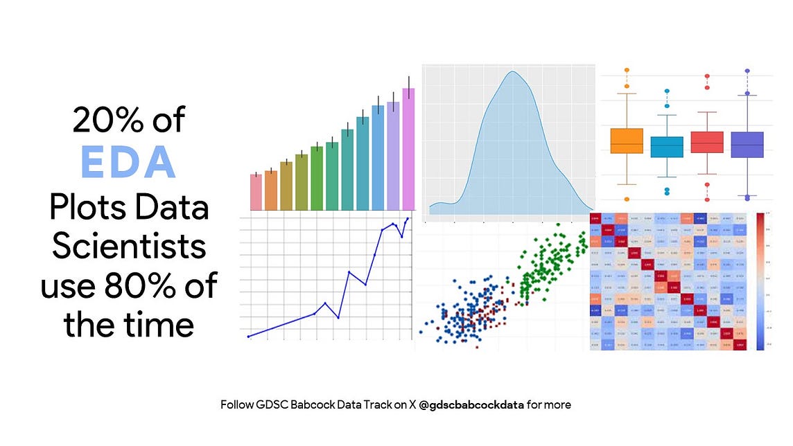 The most insightful stories about Exploratory Data Analysis - Medium