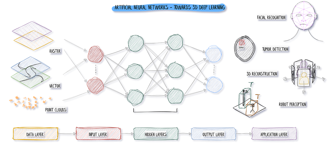 The most insightful stories about 3d - Medium