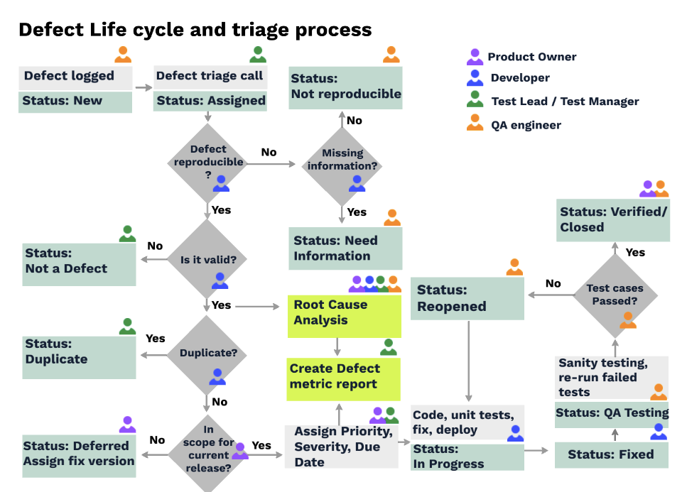 The most insightful stories about Root Cause Analysis - Medium