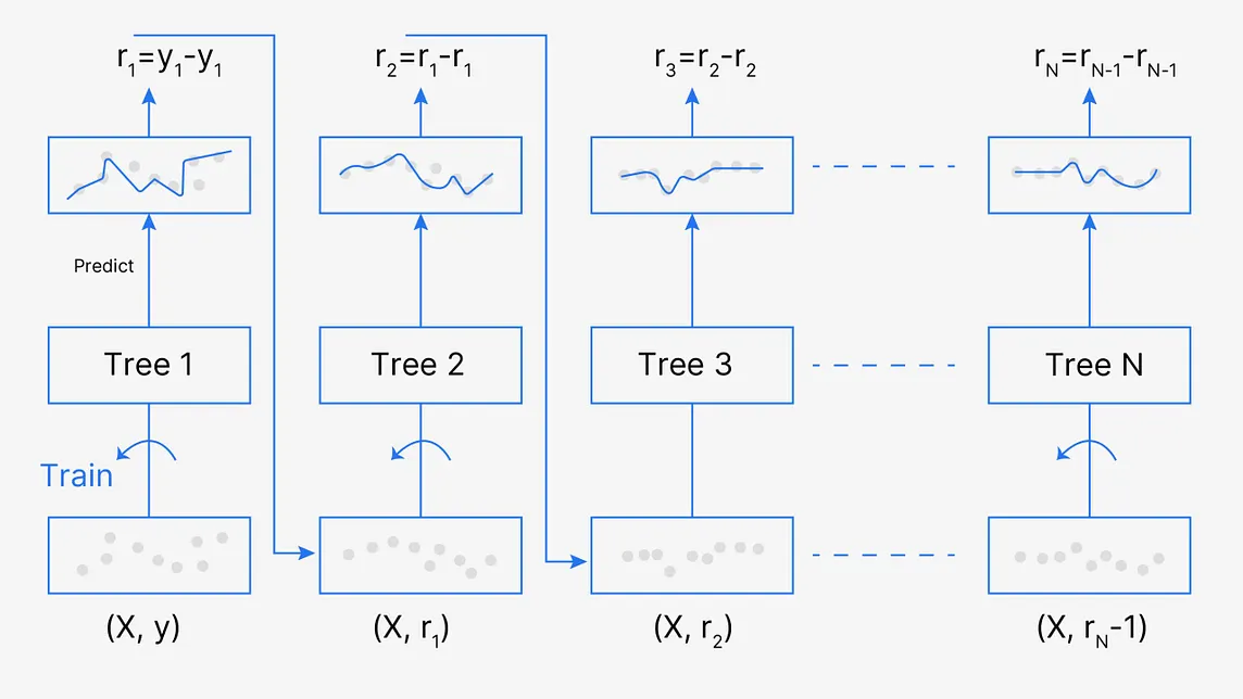 The most insightful stories about Gradient - Medium
