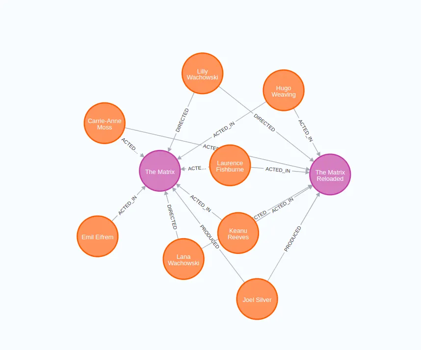The most insightful stories about Knowledge Graph - Medium