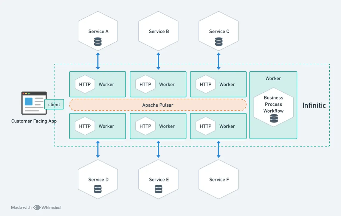 The most insightful stories about Event Driven Architecture - Medium
