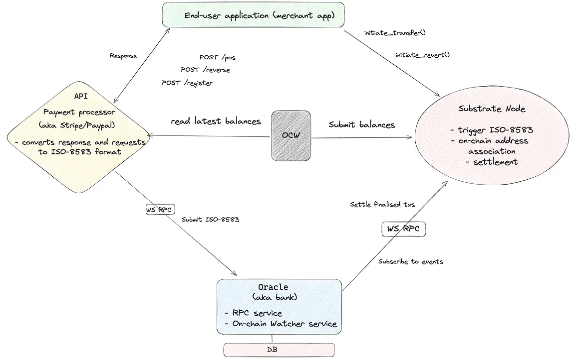 The most insightful stories about Iso8583 - Medium