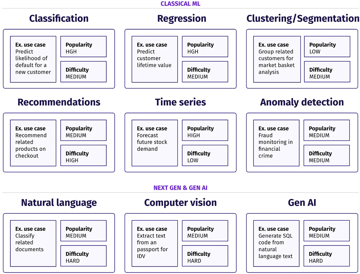 The most insightful stories about Analytics - Medium