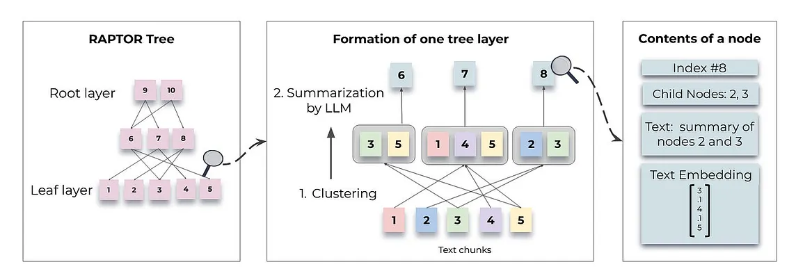 The most insightful stories about Data Structures - Medium