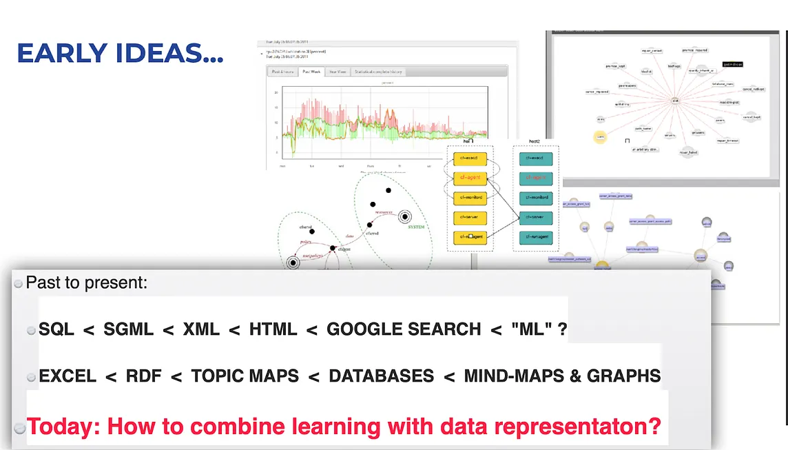 The most insightful stories about Knowledge Graph - Medium
