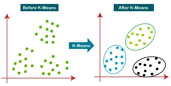 The most insightful stories about Kmeans Clustering - Medium