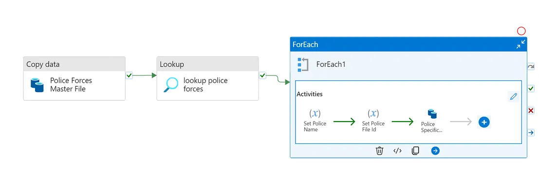 The most insightful stories about Azure Data Factory - Medium