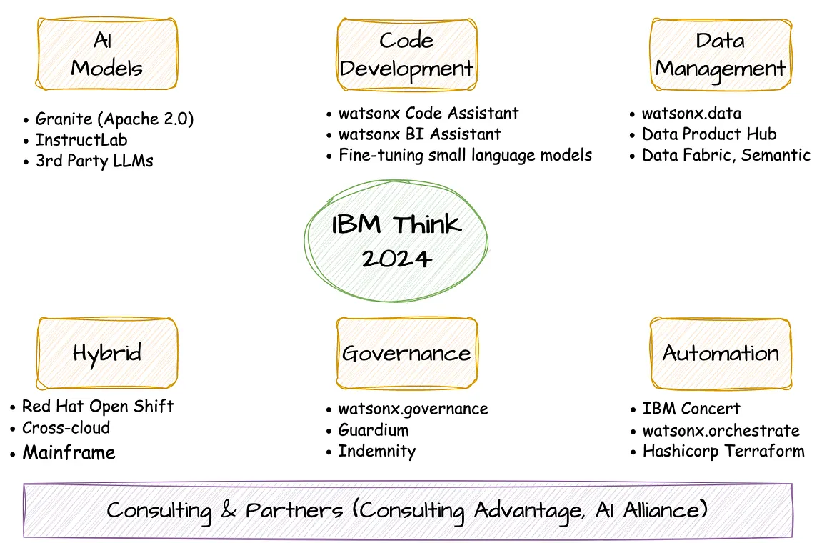 The most insightful stories about Generative Ai Tools - Medium