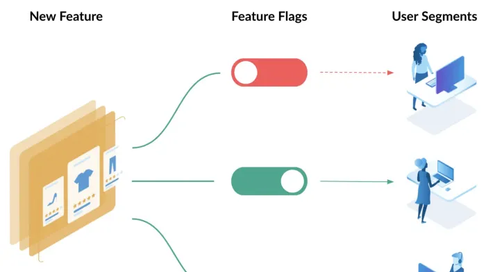 The most insightful stories about Feature Toggles - Medium