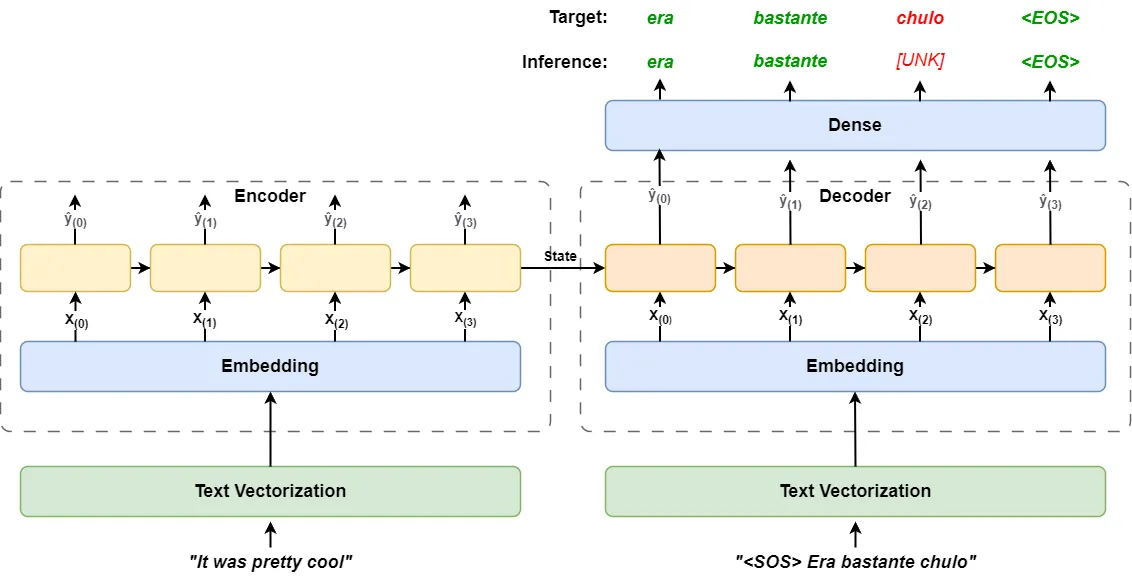 The most insightful stories about Pytorch - Medium