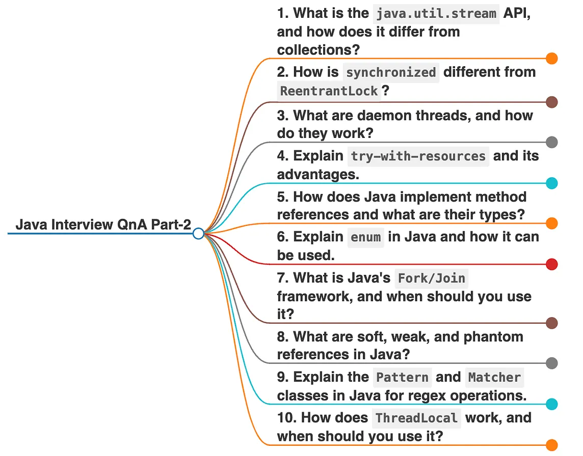 The most insightful stories about Java Interview Questions - Medium