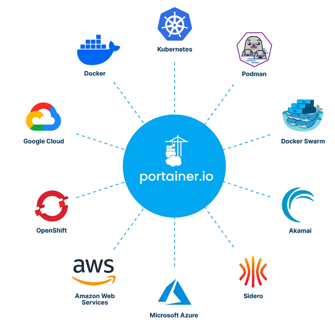 The most insightful stories about Docker Cli - Medium