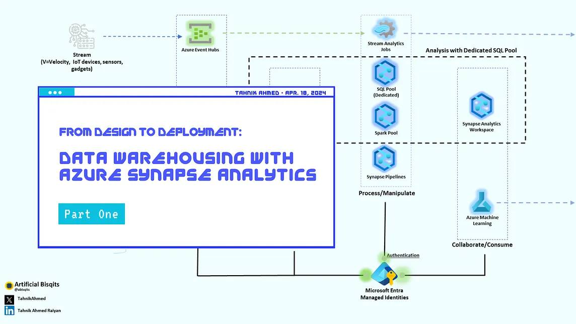 The most insightful stories about Azure Synapse Analytics - Medium