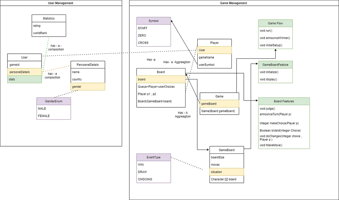 The most insightful stories about Tic Tac Toe - Medium