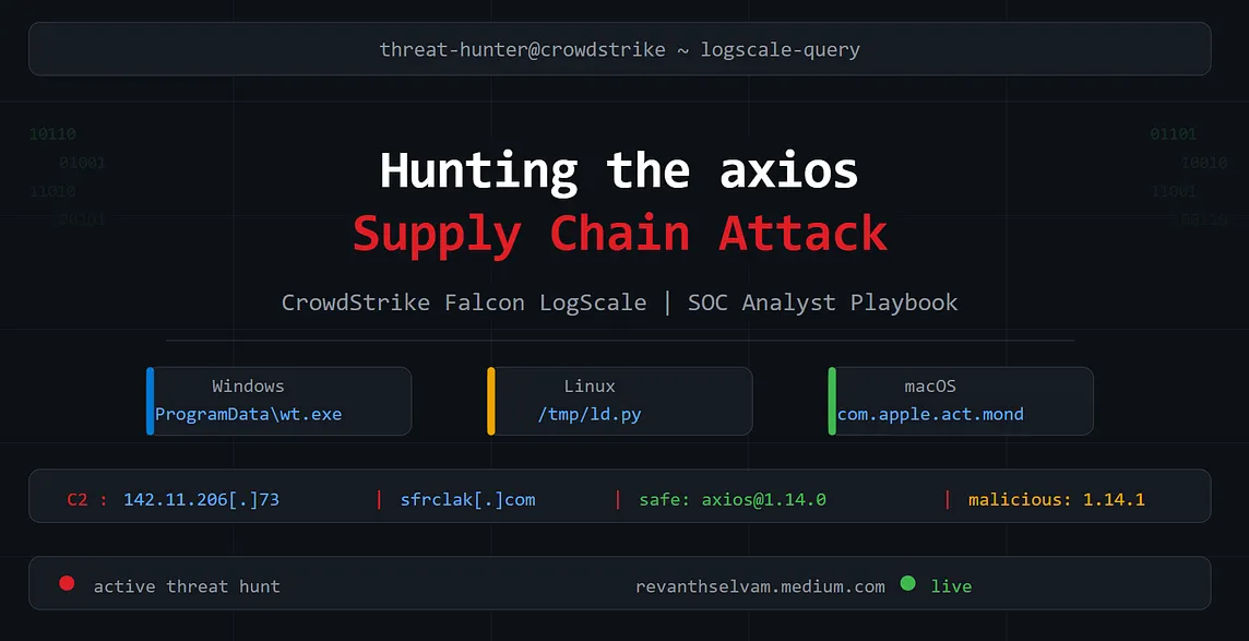The most insightful stories about Crowdstrike - Medium
