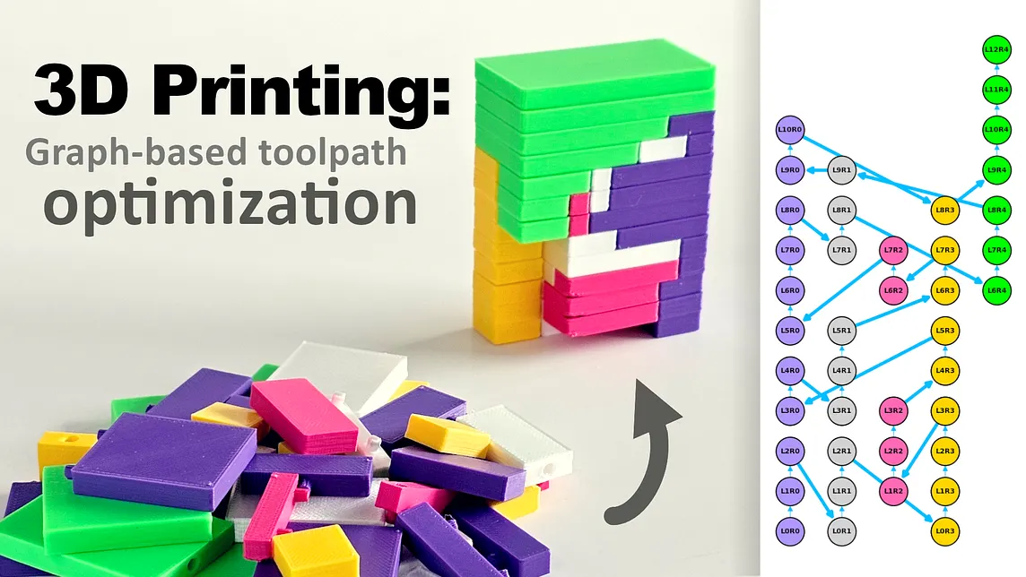 The most insightful stories about 3D Printing - Medium
