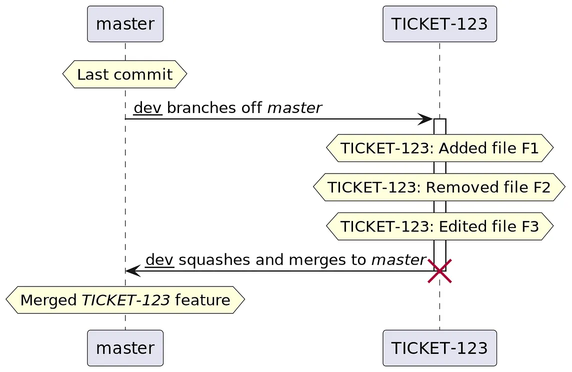 The most insightful stories about Workflow - Medium