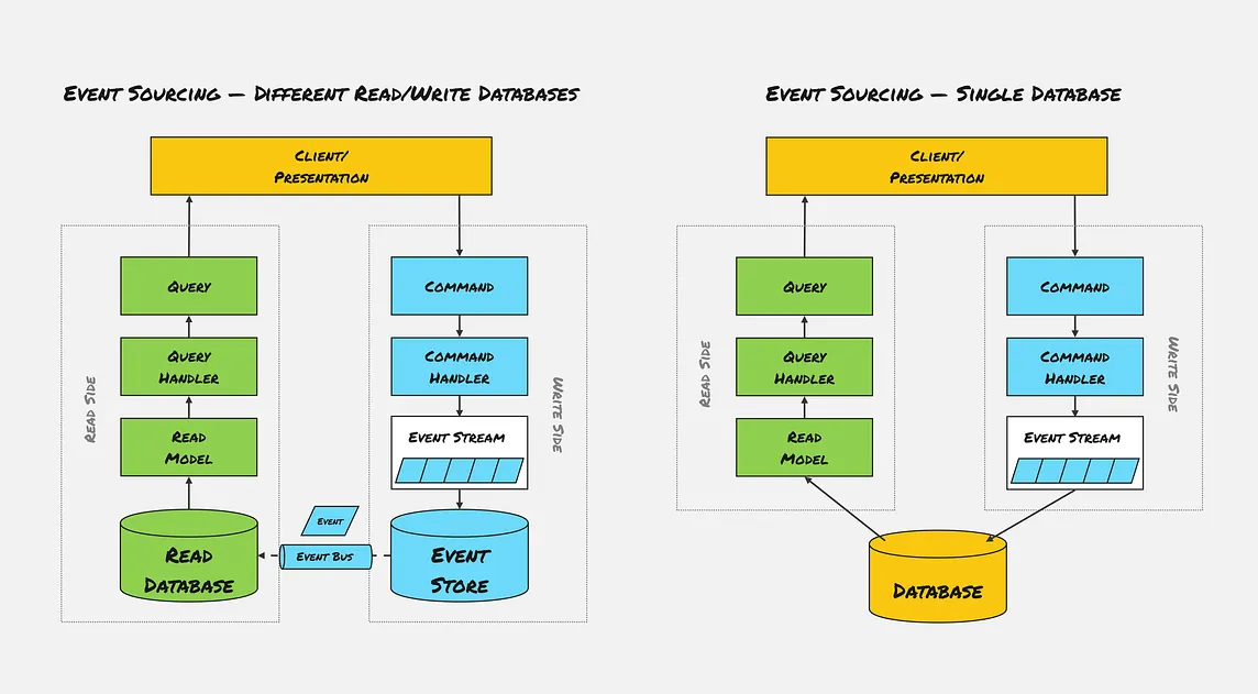 The most insightful stories about Aspnetcore - Medium