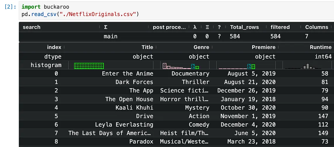The most insightful stories about Jupyter Notebook - Medium
