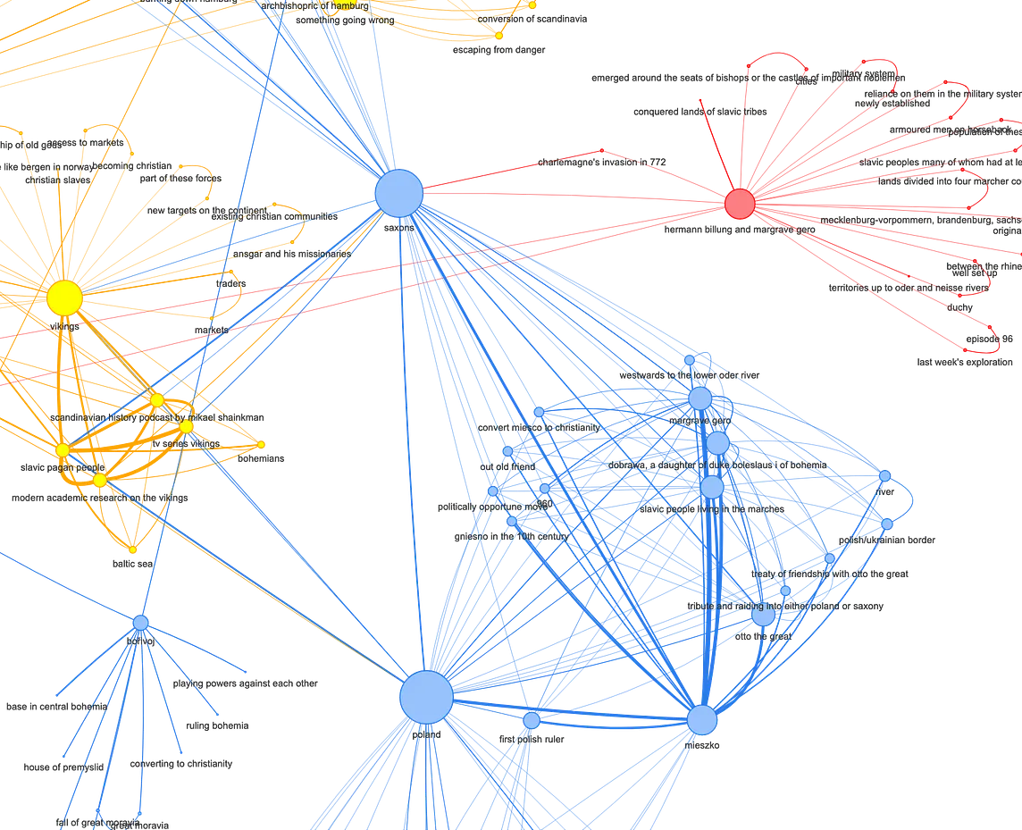The most insightful stories about Ollama - Medium