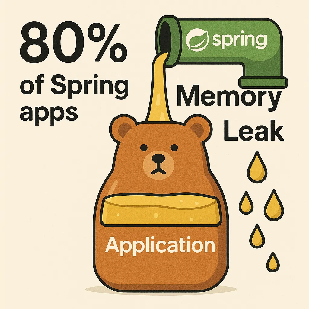 The most insightful stories about Spring Boot - Medium