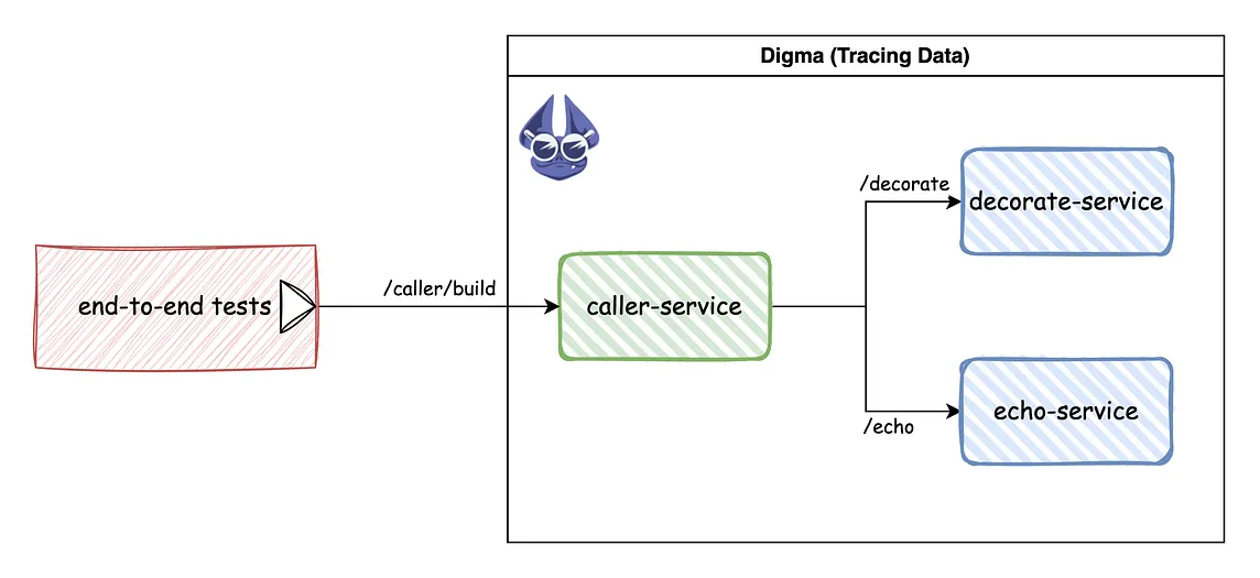 The most insightful stories about Spring Boot - Medium