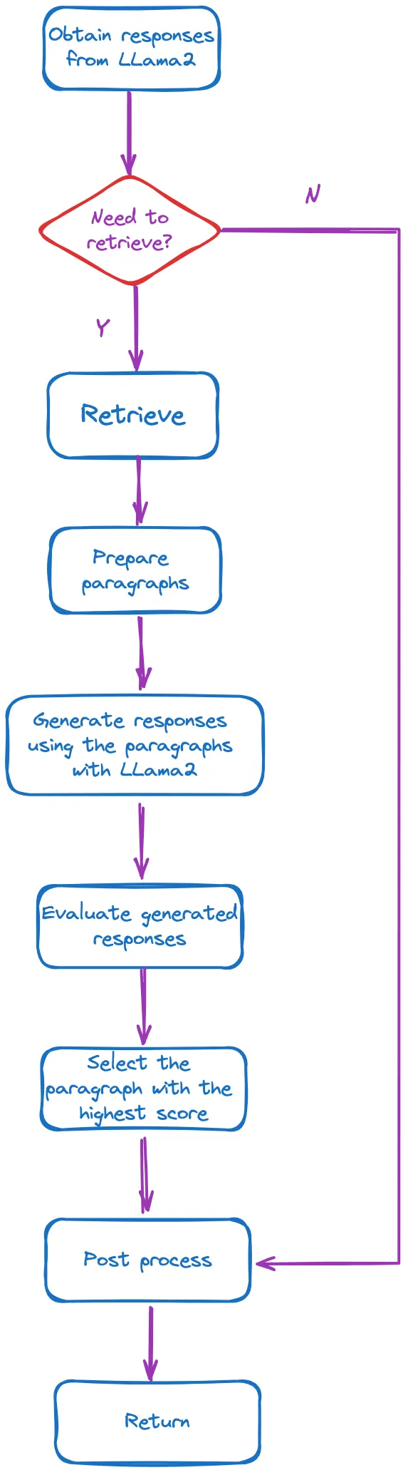 The most insightful stories about Retrieval Augmented - Medium
