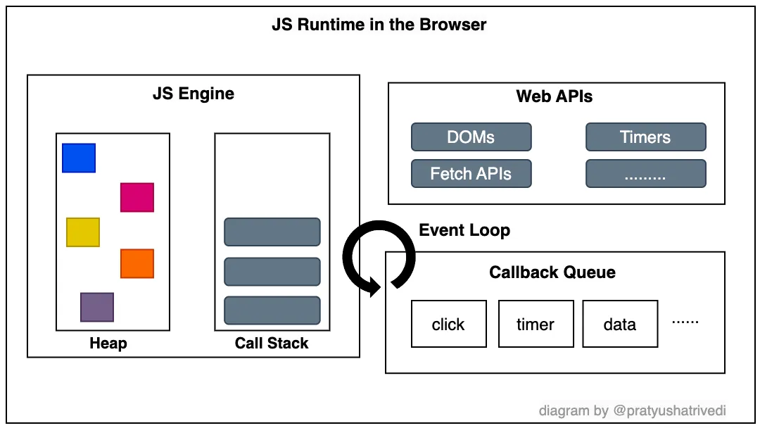 The most insightful stories about Execution Context - Medium