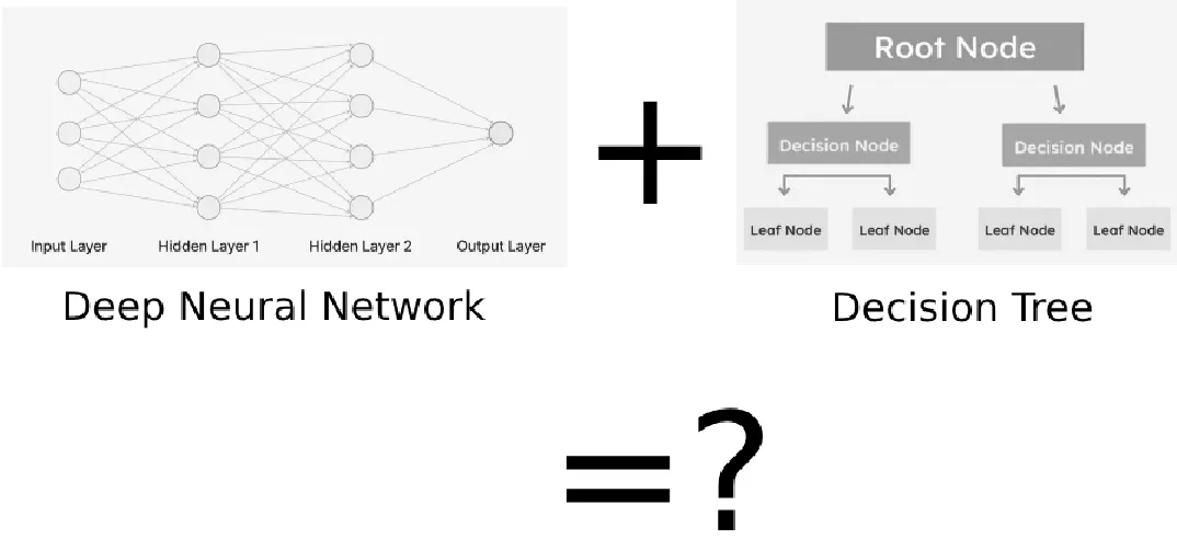 The most insightful stories about Decision Tree Algorithm - Medium