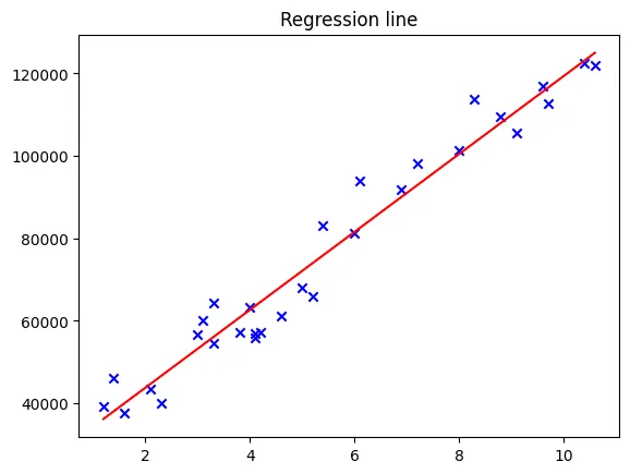 The most insightful stories about Linear Regression - Medium