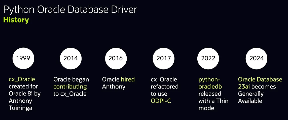 The most insightful stories about Oracle Database - Medium