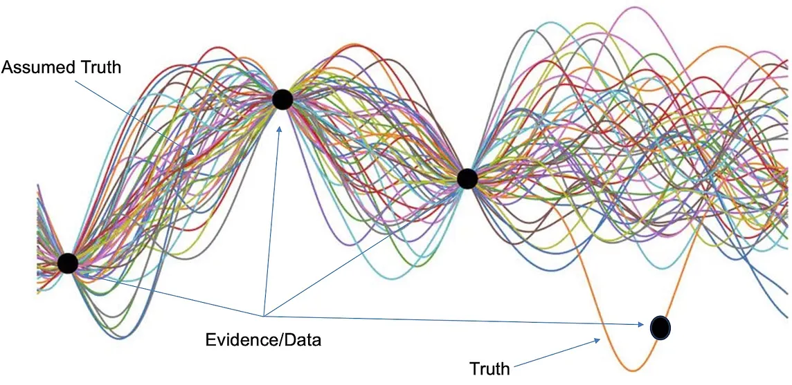 The most insightful stories about Operations Research - Medium