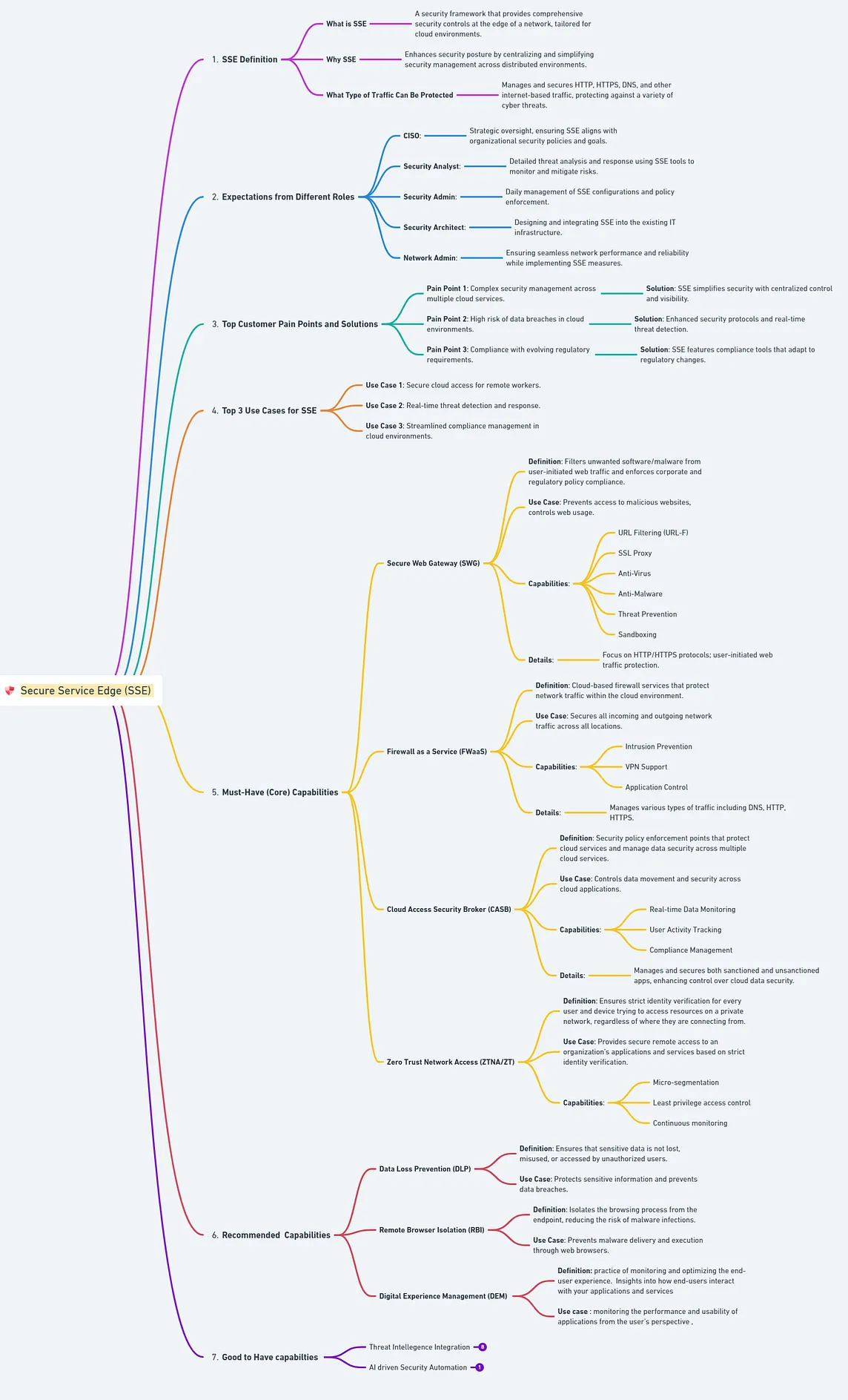 The most insightful stories about Use Case Diagram - Medium