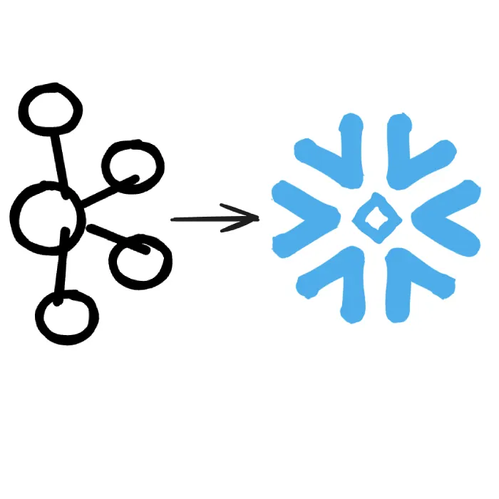 The most insightful stories about Snowflake Data Cloud - Medium