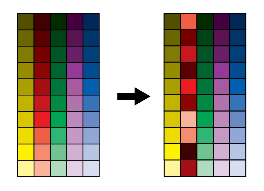 The Most Insightful Stories About Permutation Importance Medium