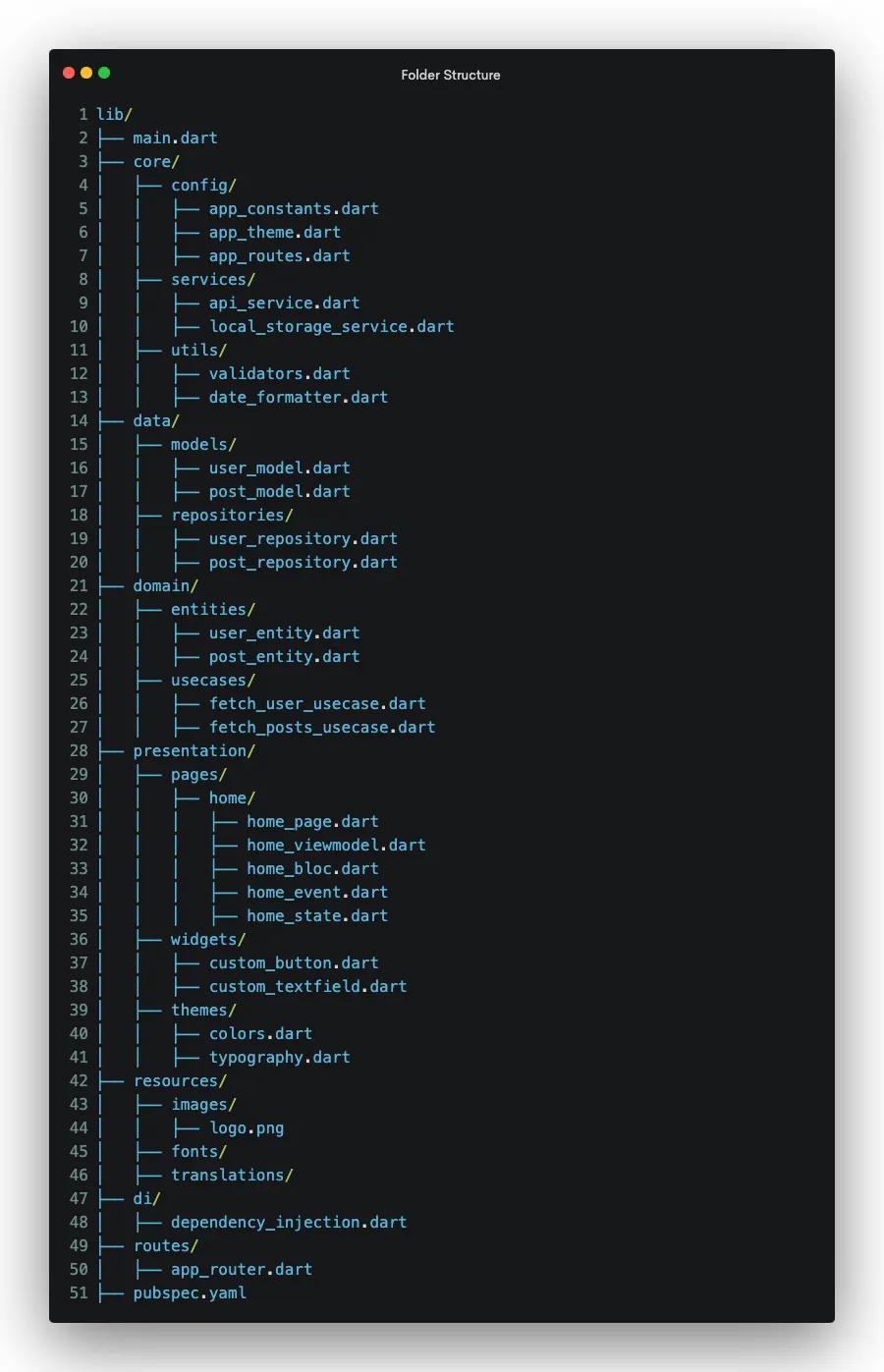 The most insightful stories about Folder Structure - Medium