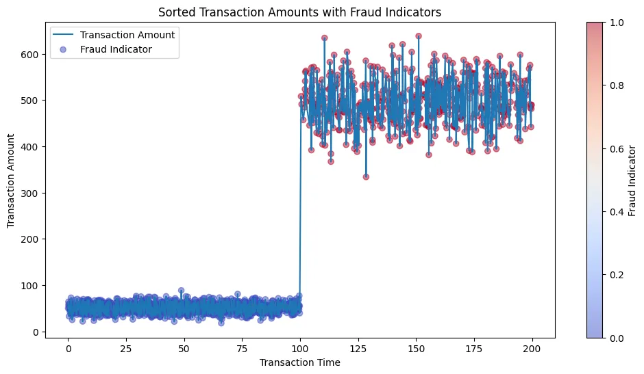 The most insightful stories about Unsupervised Learning - Medium