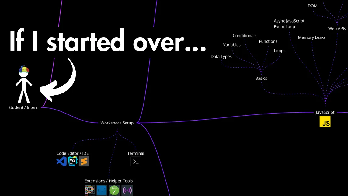 The most insightful stories about Full Stack Developer - Medium