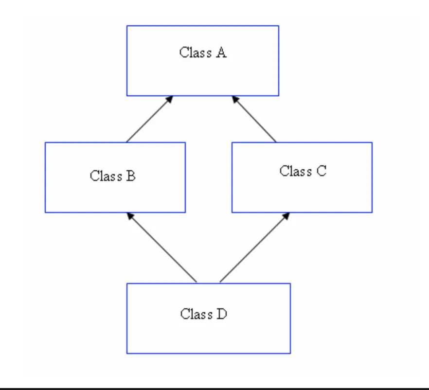 The most insightful stories about C Programming - Medium