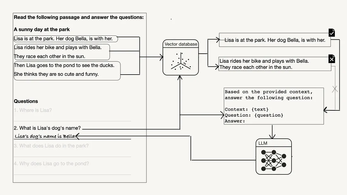 The Most Insightful Stories About Retrieval Augmented Medium